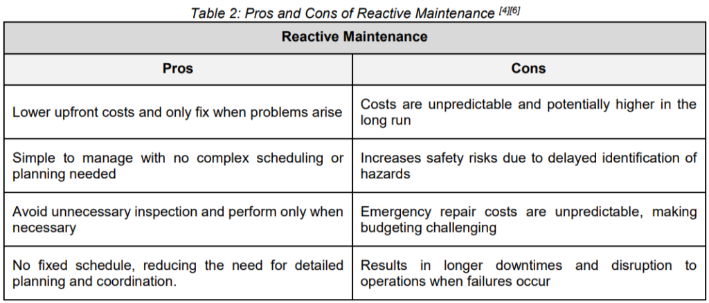 The Pros And Cons Of Preventive Vs Reactive Building Repairs | Building ...